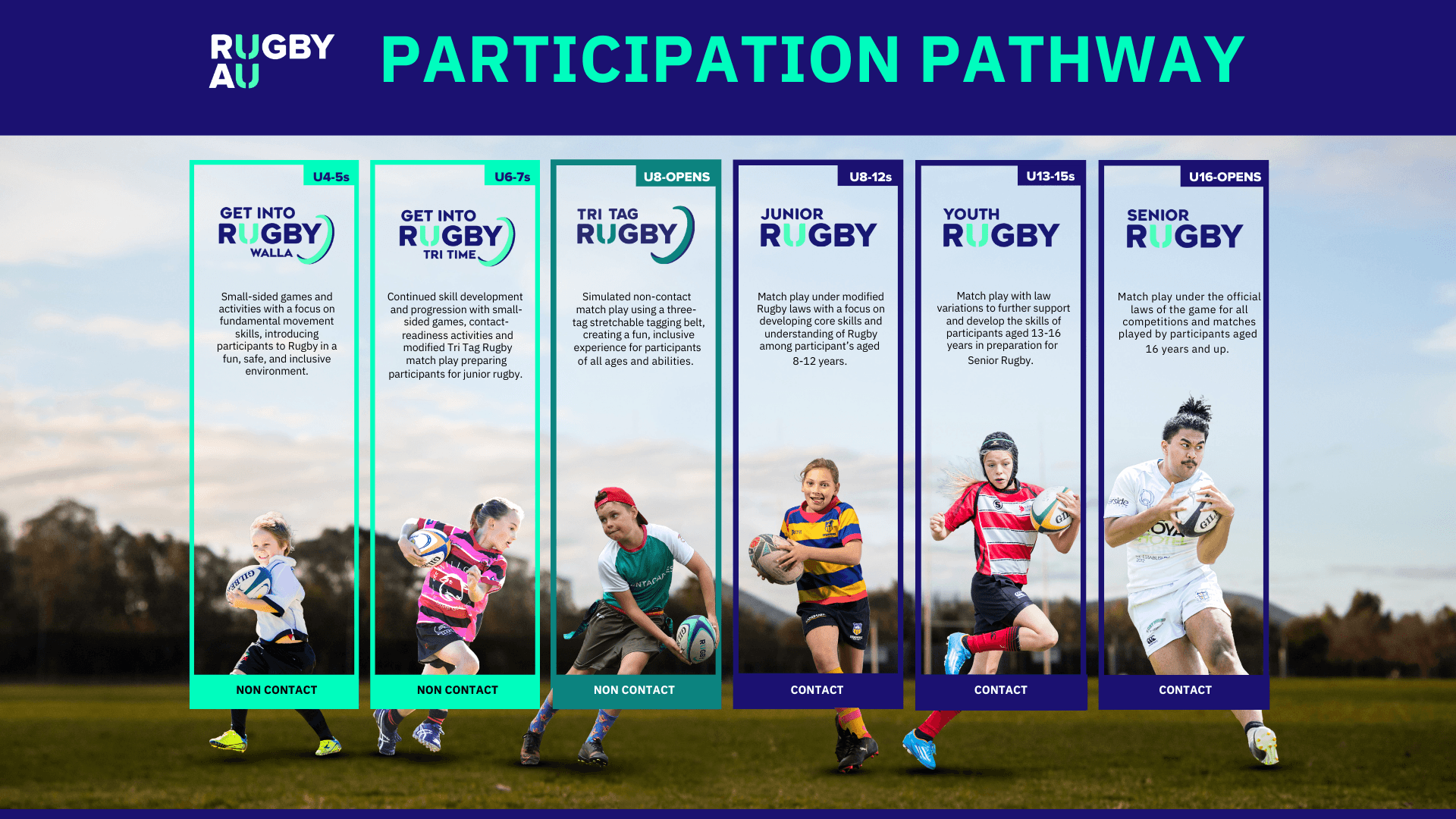 Play | Queensland Rugby