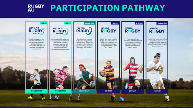 Play | Queensland Rugby